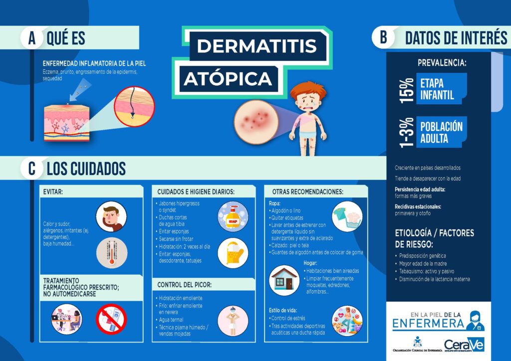 (16/09/2021) Claves del cuidado de la dermatitis atópica, una ...