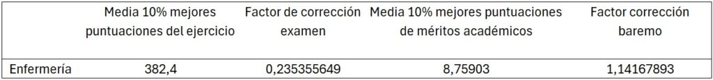 EIR 2025/2026. Acto de elección y adjudicación de plazas - Colegio ...